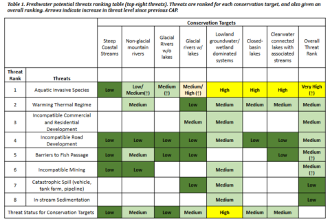 New 2022 Freshwater Conservation Action Plan | Kenai Watershed Forum